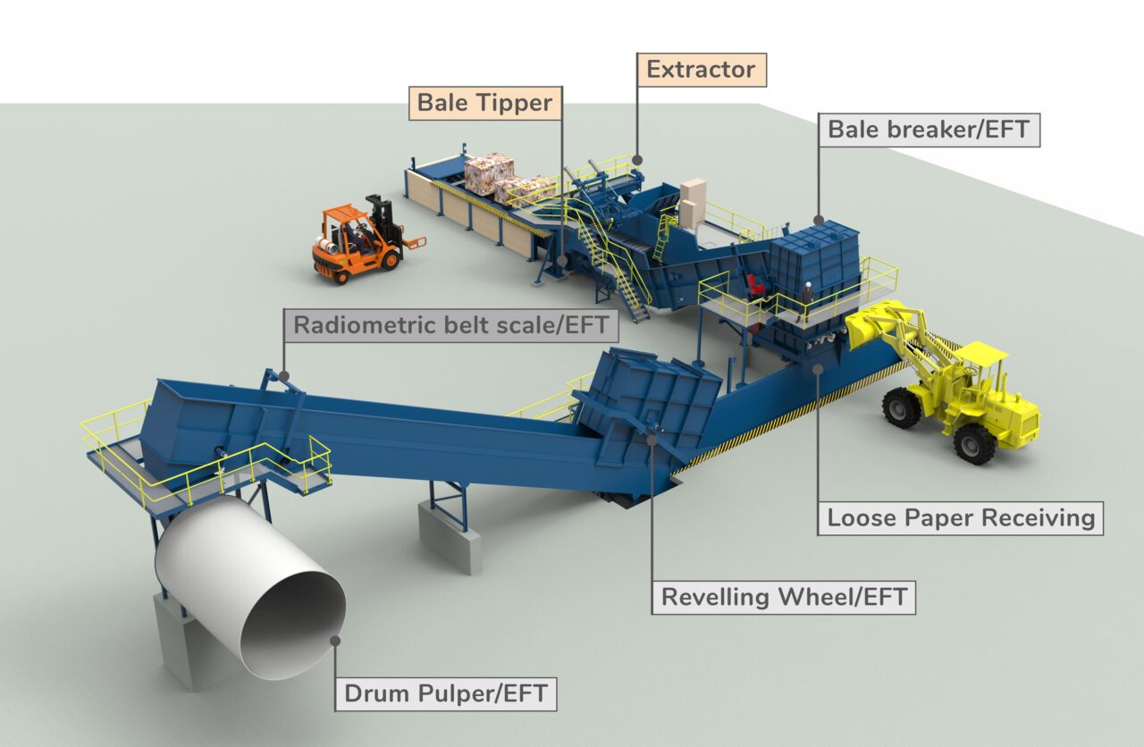 Innovative Waste Paper Handling Solutions | FMW INDUSTRIES